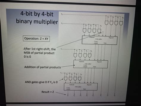 Solved Question 5 A Perform The Following Arithmetic