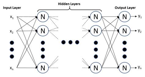 Structure Of Multilayer Feed Forward Ann Source [16] Download Scientific Diagram