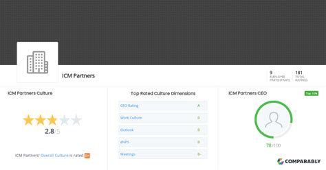 Icm Partners Culture Comparably