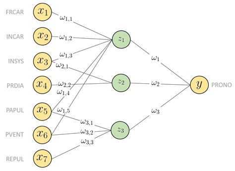 Classification From Scratch Neural Nets 68 R Bloggers