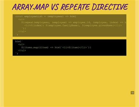 Роман Савіцький Webcomponents And Lit Element In Production Ppt