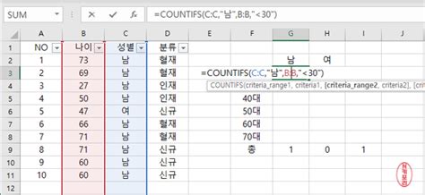 엑셀 Countifs 함수 여러 조건 숫자 범위 안에 해당하는 셀 개수 찾기 Countif응용 네이버 블로그