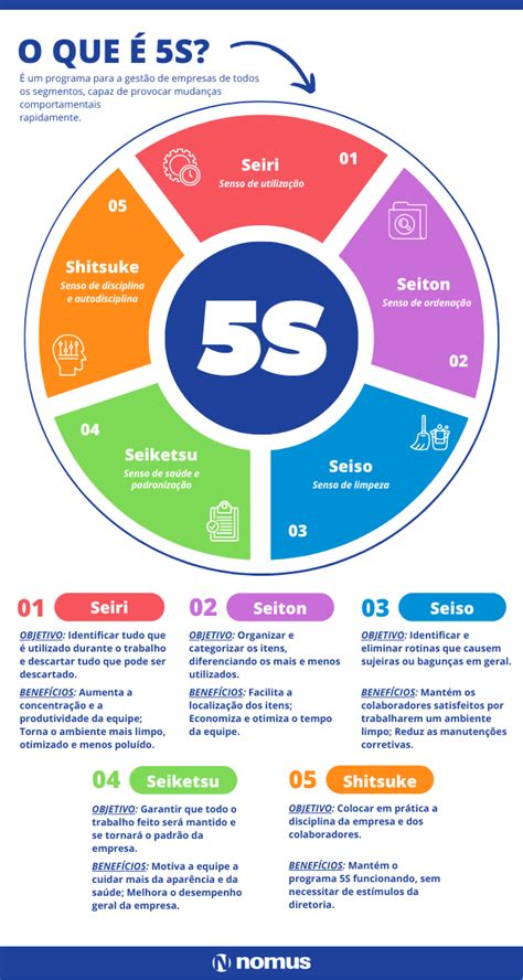 Metodologia 5s