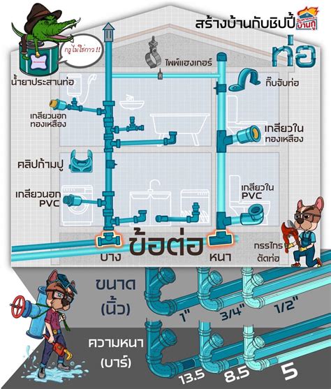 งานระบบประปา 1 ท่อ เอ้ย ฉิบหายแล้วบ้านกู