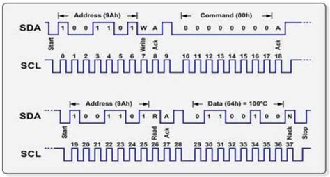 All You Ve Always Wanted To Know About I C Net Nanoframework