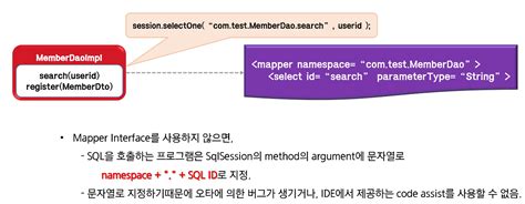Spring Mapper Interface