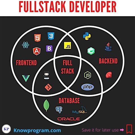 Know Program Programming Coding On X Coding Programming Code