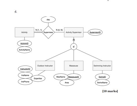 Solved Question 1 Er Eer Diagram Single Answer Multiple