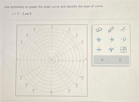 Solved Use Symmetry To Graph The Polar Curve And Identify Chegg