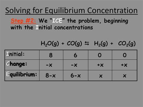 Chemical Equilibrium Ppt Download