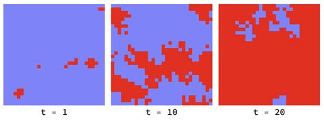 spatial game theory