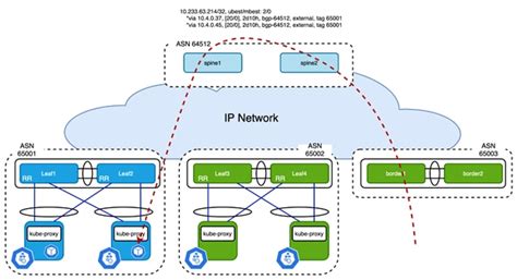 Cisco NX OS Calico Network Design White Paper Cisco