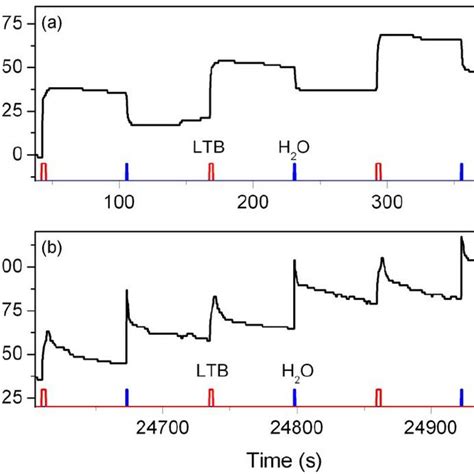 Pdf Atomic Layer Deposition Of Lioh And Li2co3 Using Lithium Tert Butoxide As The Lithium Source