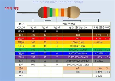 전기전자 저항값 계산 방법 네이버 블로그