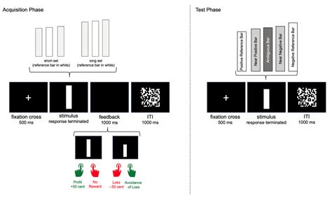 Dissociation Of Implicit And Explicit Interpretation Bias The Role Of Depressive Symptoms And