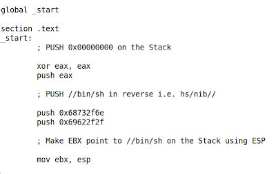 SecurityTube Net Hack Of The Day Demystifying The Execve Shellcode