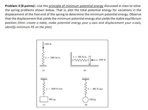 Solved Problem Points Use The Principle Of Minimum Chegg