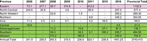 Flood Inundation Extent Km 2 Estimated For Different Provinces