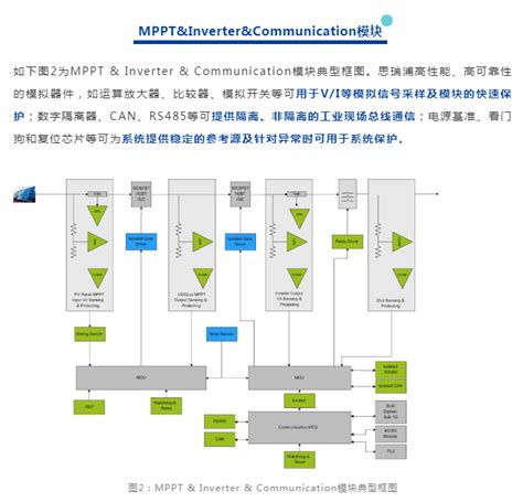 科技助力双碳思瑞浦推出光伏逆变及储能方案