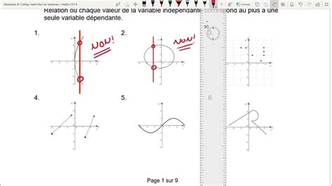 Maths Cst 4 Les Fonctions Introduction Youtube