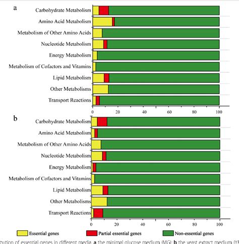 Schizochytrium Sp ATCC Semantic Scholar