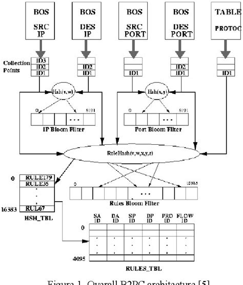 Figure 1 From Multimatch Packet Classification Schemes Semantic Scholar
