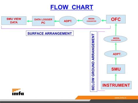 PCM REAL TIME PPT SSR Pdf
