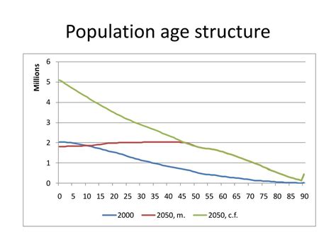 PPT Lifecycle Adjusted Dependency Ratio PowerPoint Presentation Free Download ID 5701427