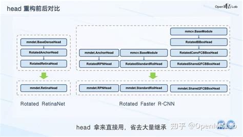 MMRotate 全面升级新增 BoxType 设计 知乎