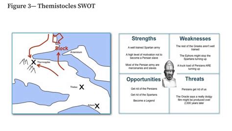 Volodymyr Rybalkin On Linkedin I Finally Got Around To Start Reading Simon Wardleys Medium