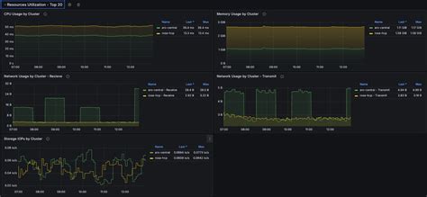monitor openshift virtualization at scale with red hat advanced cluster