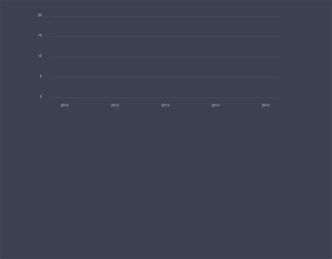 纯css3柱形阶梯条形统计图样式代码