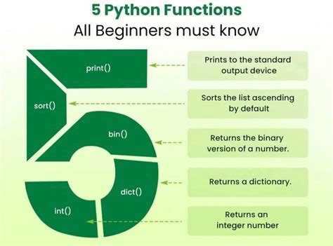 Priyanka Sg On Linkedin Datascience Dataanalyst Sql Python Pandas
