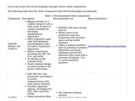 Client Components Vdi Design Guide—vmware Horizon On Vxrail And Vsan Ready Nodes Dell
