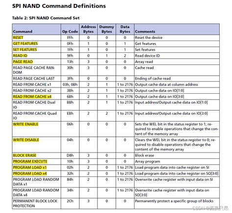 【spi Nand】nand Flash Spec学习，规格书介绍，知识点整理spi Nand Flash Csdn博客