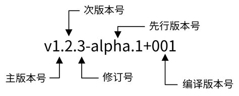 04 规范设计（上）：项目开发杂乱无章，如何规范？
