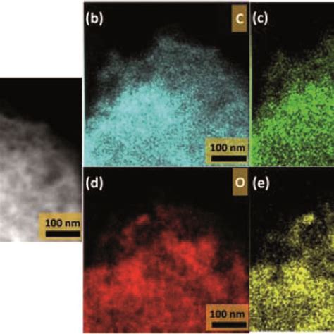 SEM images of (a) SiO2@rGO and (b) PANI-SiO2@rGO composite. TEM images... | Download Scientific ...