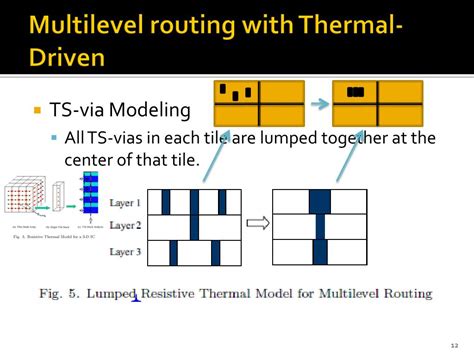 PPT Thermal Driven Multilevel Routing For 3 D ICs PowerPoint Presentation ID 5124988