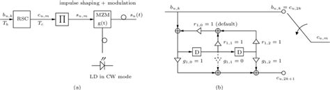 A Onu Block Diagram Of User U B Example Of An Rsc Encoder Rc 12