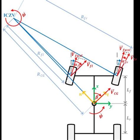 Pdf Kinematics Based Analytical Solution For Wheel Slip Angle