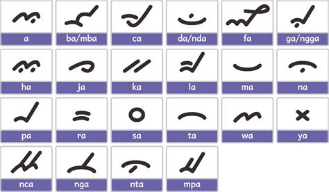 Belajar Aksara Mbojo ~ Naraäksara