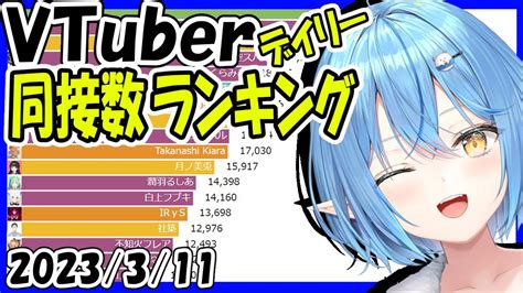 【vtuber同時接続数ランキング 】2023年3月11日【ランキング】雪花ラミィ さくらみこ 社築 天音かなた 兎田ぺこら 角巻わため 大空