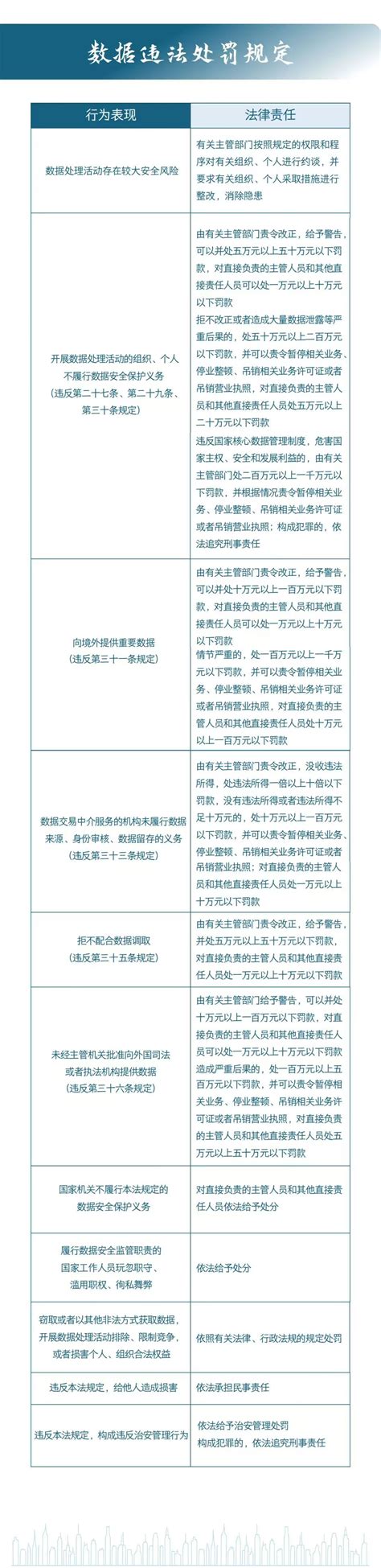 一图读懂《中华人民共和国数据安全法》