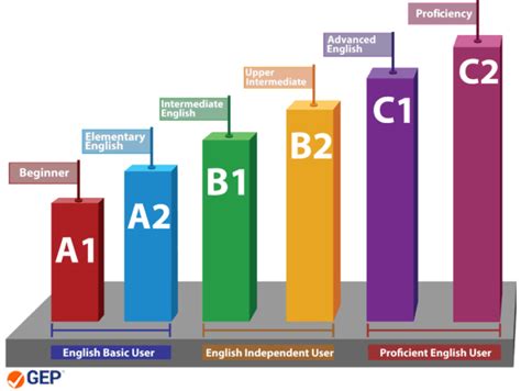What Is Cefr Examination Our Strange World