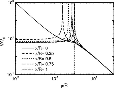 Figure 2 From Dielectric Mismatch Effect On The Exciton States In