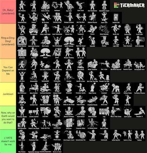 Fallout New Vegas Perks Tier List Community Rankings Tiermaker