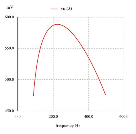 Band Pass Filters Filters Electronics Textbook