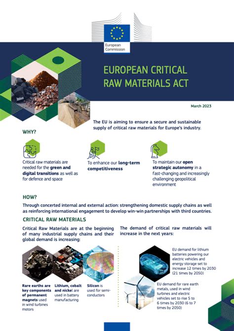Europes Critical Raw Material Act Quanto Nano