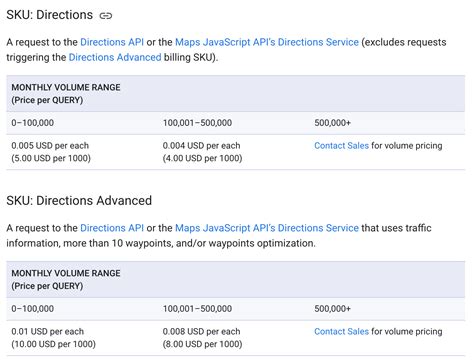 Java Is The Google Direction API For Android Is Free Of Cost Stack Overflow