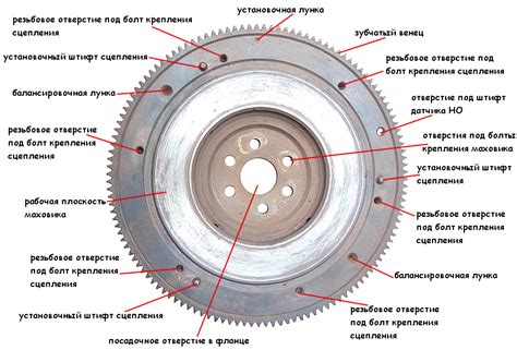 Что такое маховик в автомобиле и для чего он нужен